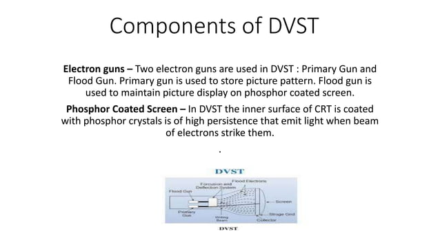 learn about Direct View Storage Tube.pptx | Physics | Science