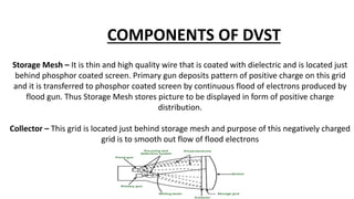 learn about Direct View Storage Tube.pptx