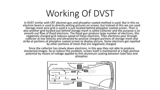 learn about Direct View Storage Tube.pptx | Physics | Science