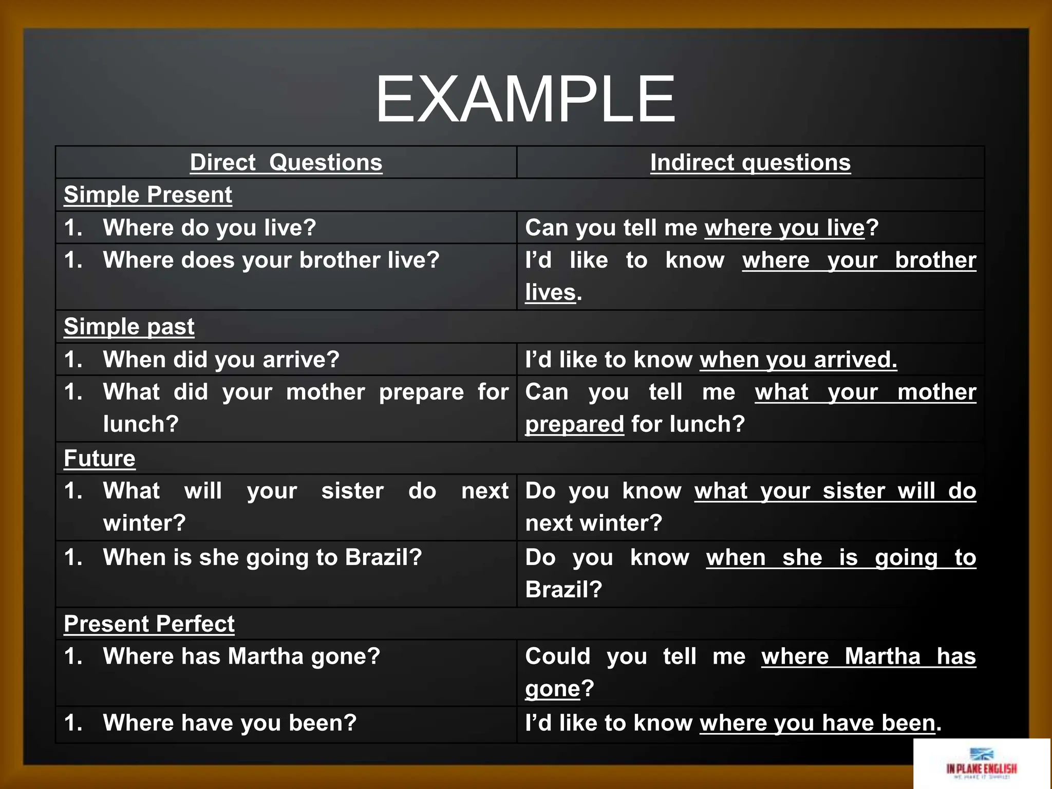 Direct Vs Indirect Questions In Plane English.pptx