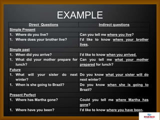 Direct Vs Indirect Questions In Plane English.pptx