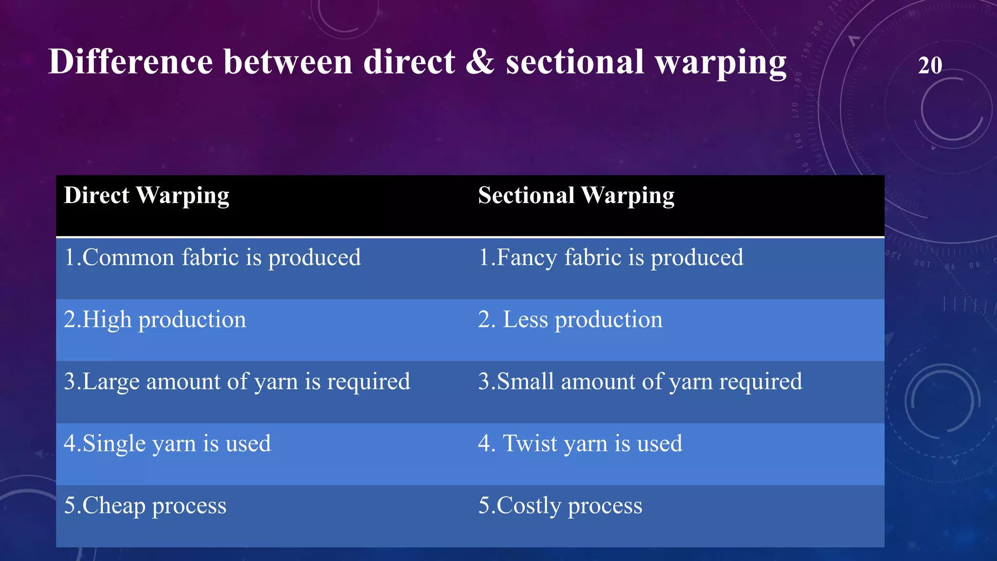 Direct warping | PDF