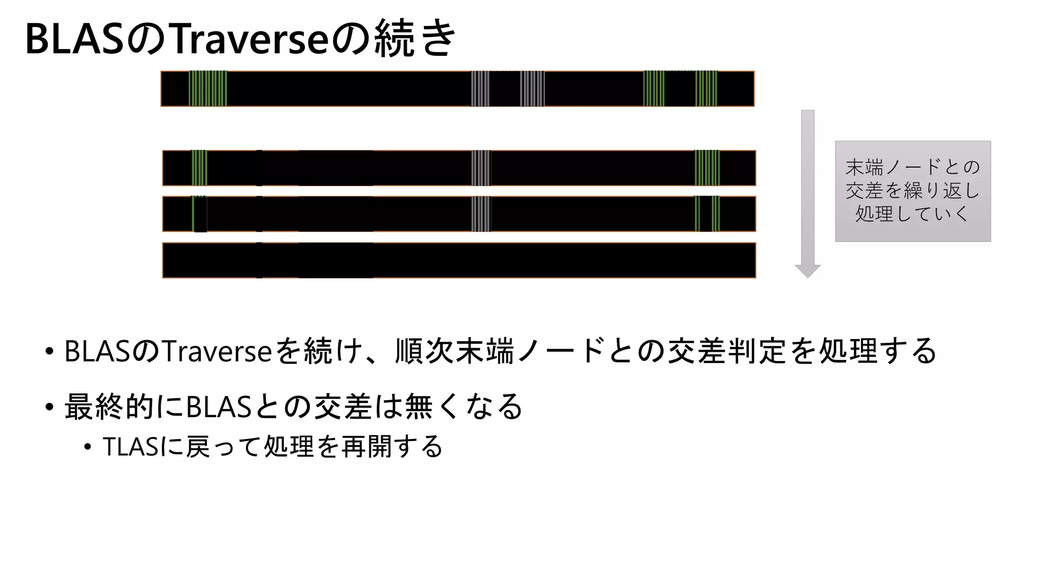 Direct x raytracing the life of a ray tracing kernel | PPTX