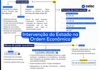 Direito Administrativo _ Mapa Mental 40° Exame da OAB.pdf