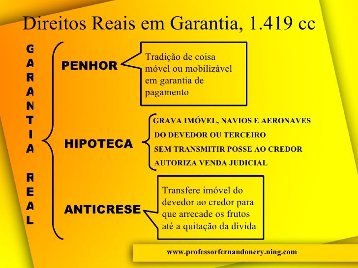 Direitocivil04 Direito Propriedade Slide