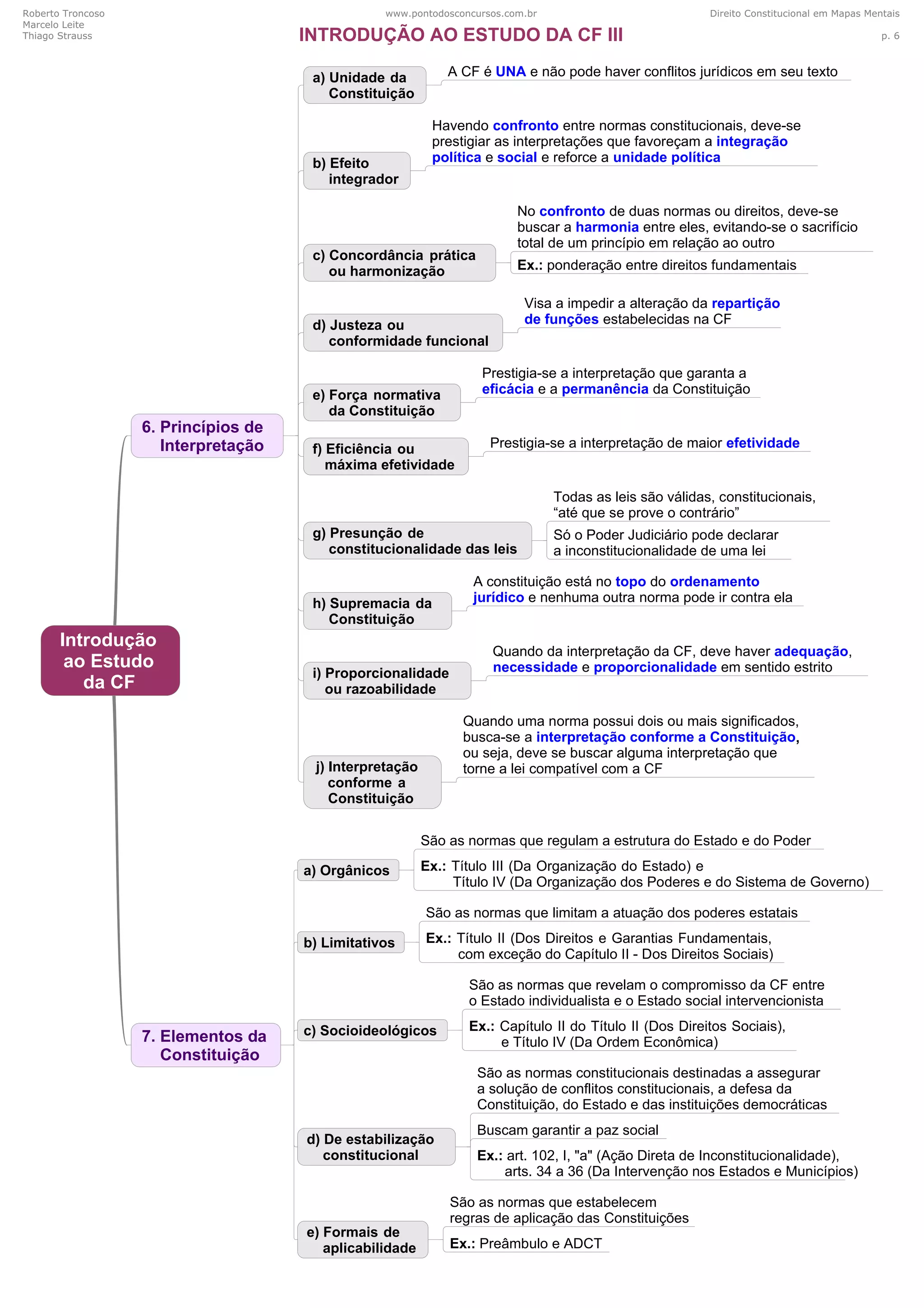 #Direito constitucional em mapas mentais (2017) ponto dos concursos ...