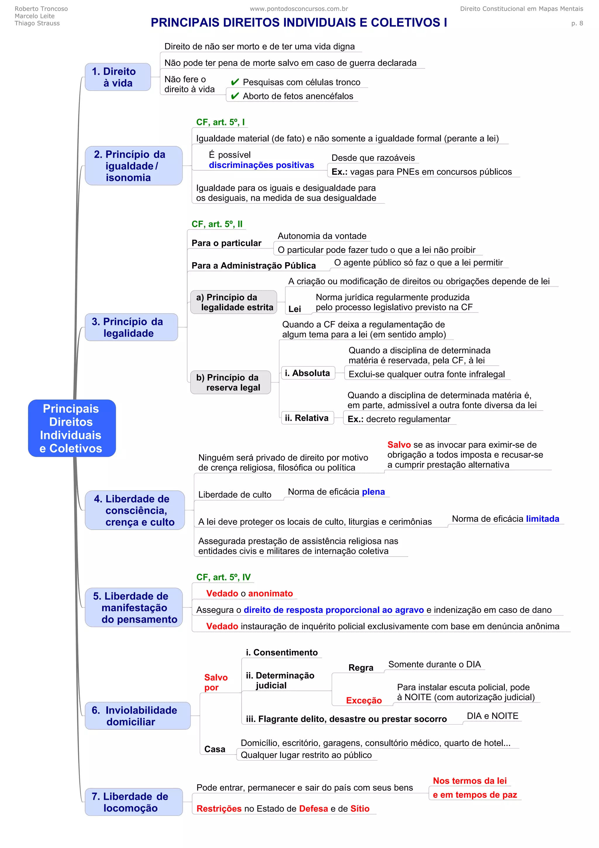 #Direito constitucional em mapas mentais (2017) ponto dos concursos ...