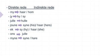 Direkte & Indirekte Rede Graad 8 | PPTX