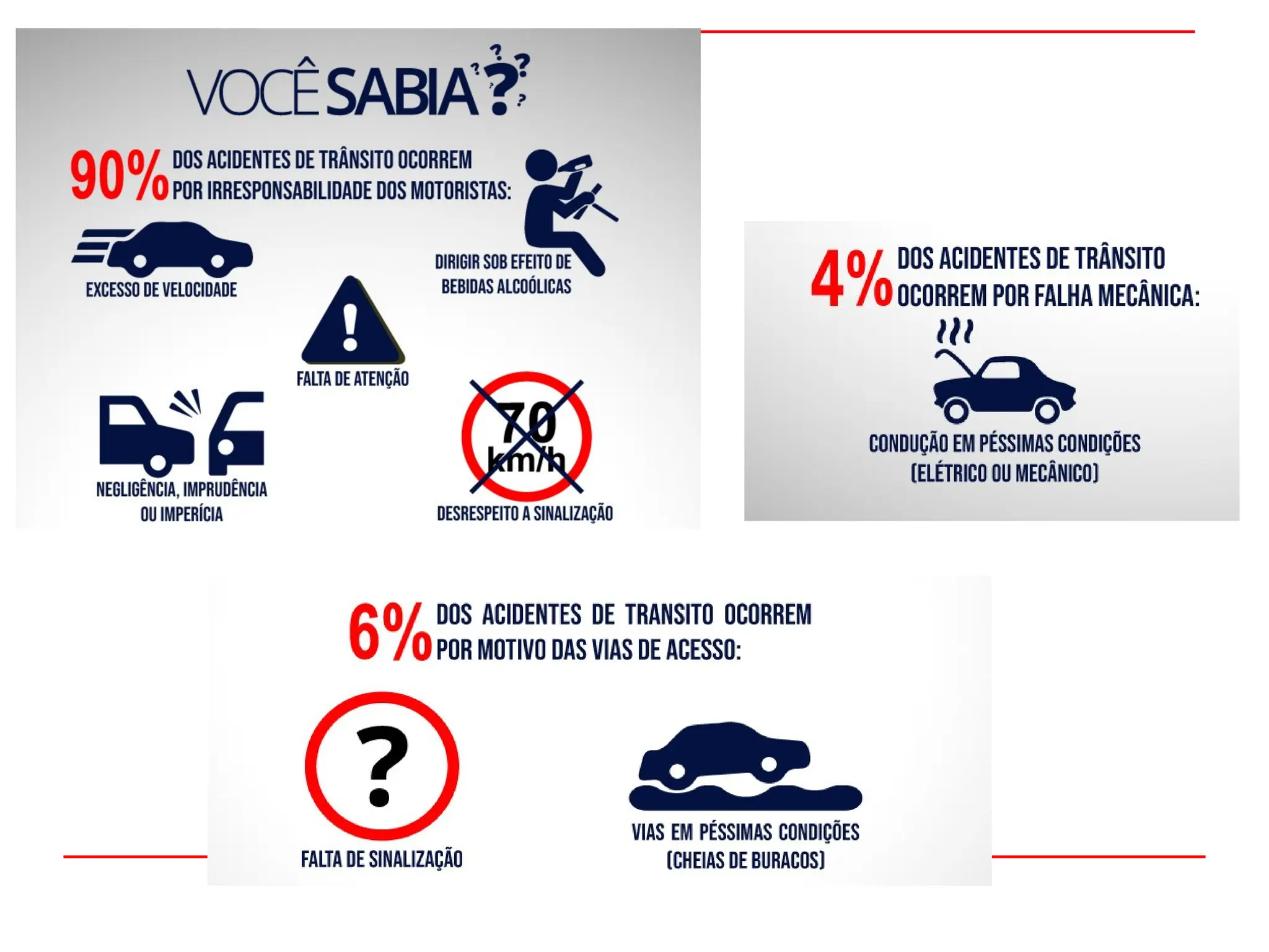 DIREÇÃO DEFENSIVA: CONCEITO, PRINCÍPIOS E APLICAÇÃO | PPT