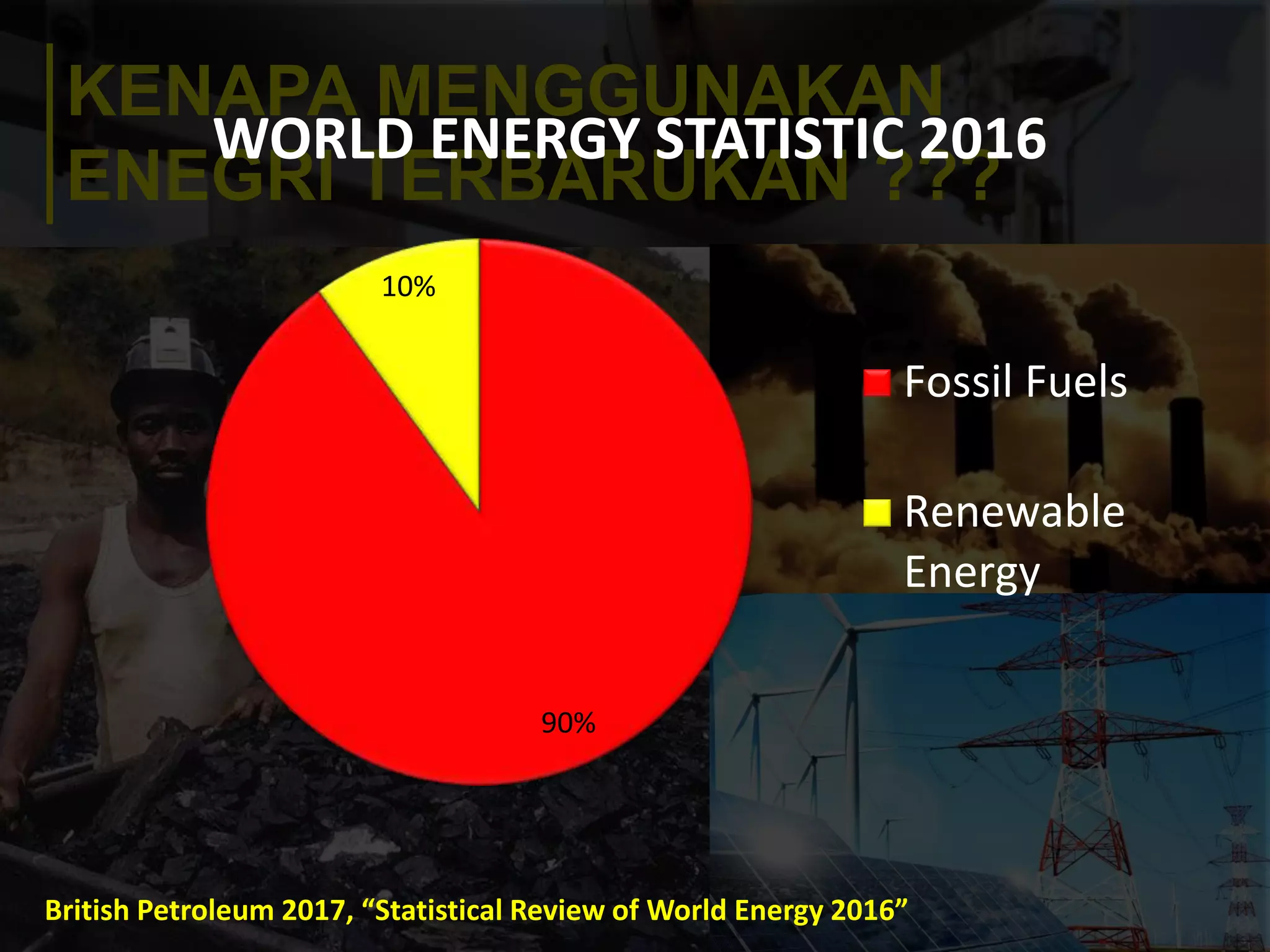 Energi Terbarukan | PPTX
