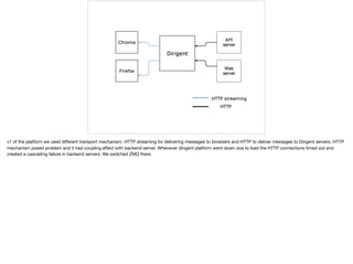 Building and Scaling a WebSockets Pubsub System | PPT