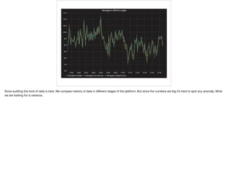 Building and Scaling a WebSockets Pubsub System | PPT
