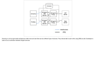 Building and Scaling a WebSockets Pubsub System | PPT