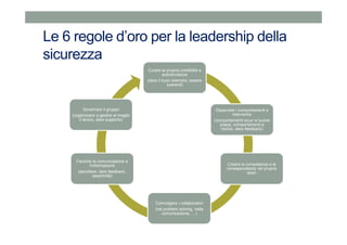 Dirigenti e preposti - Aggiornamento leadership della sicurezza | PDF