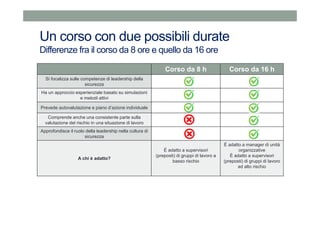 Dirigenti e preposti - Aggiornamento leadership della sicurezza | PDF