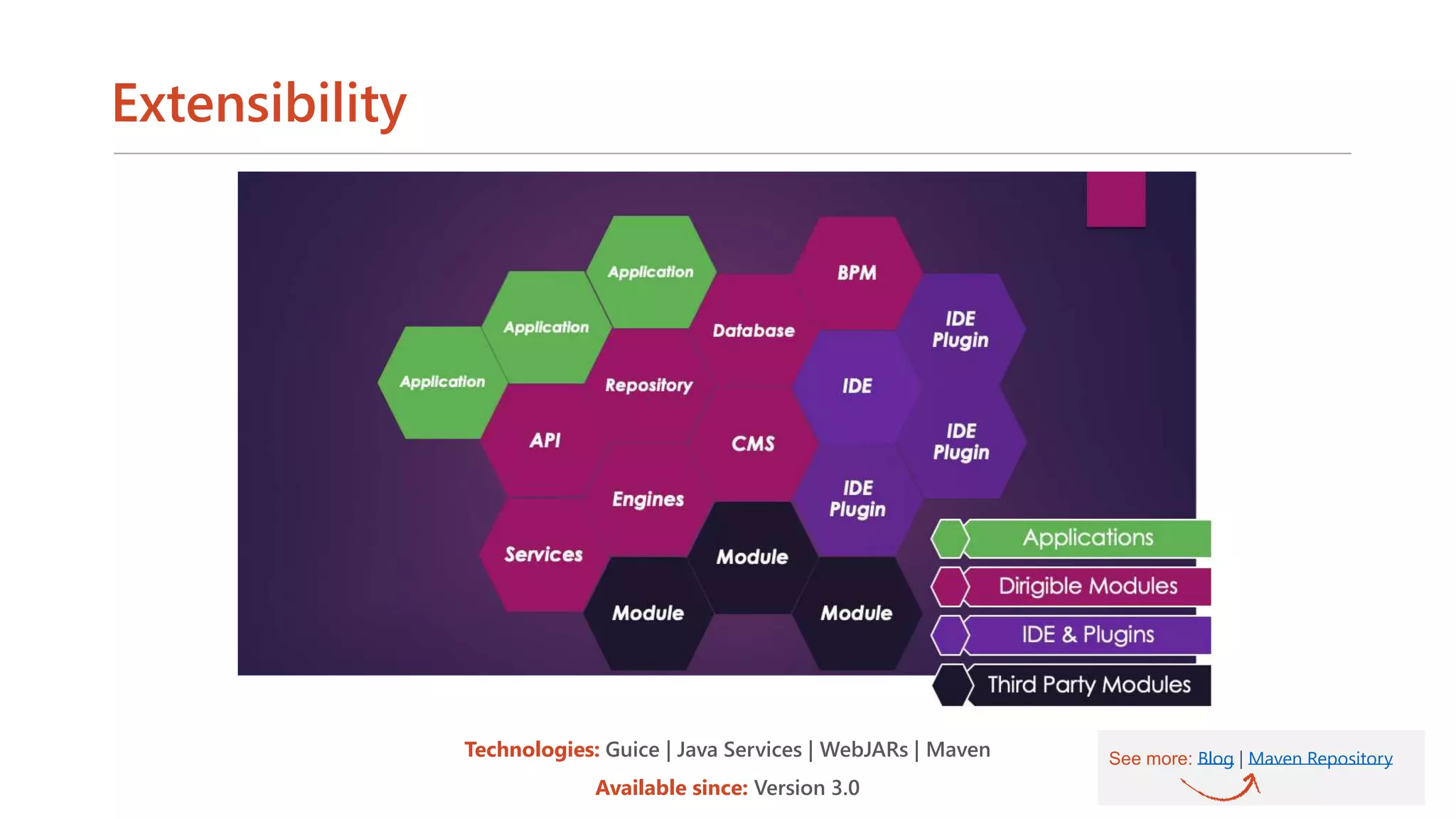 Dirigible @ Skyscanner | PPT