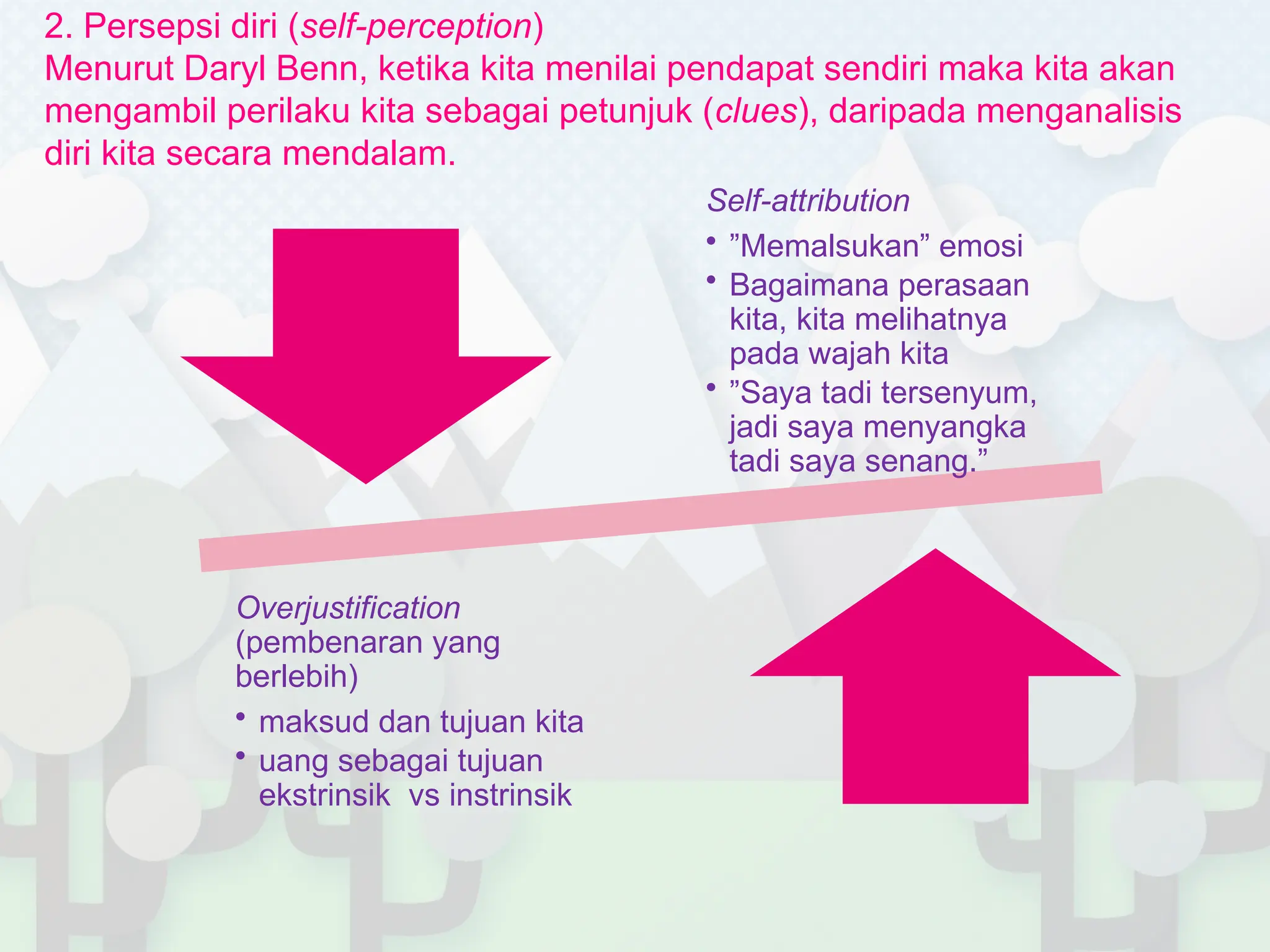 materi pengembangan diri remaja untuk meraih masa depan gemilang.ppt