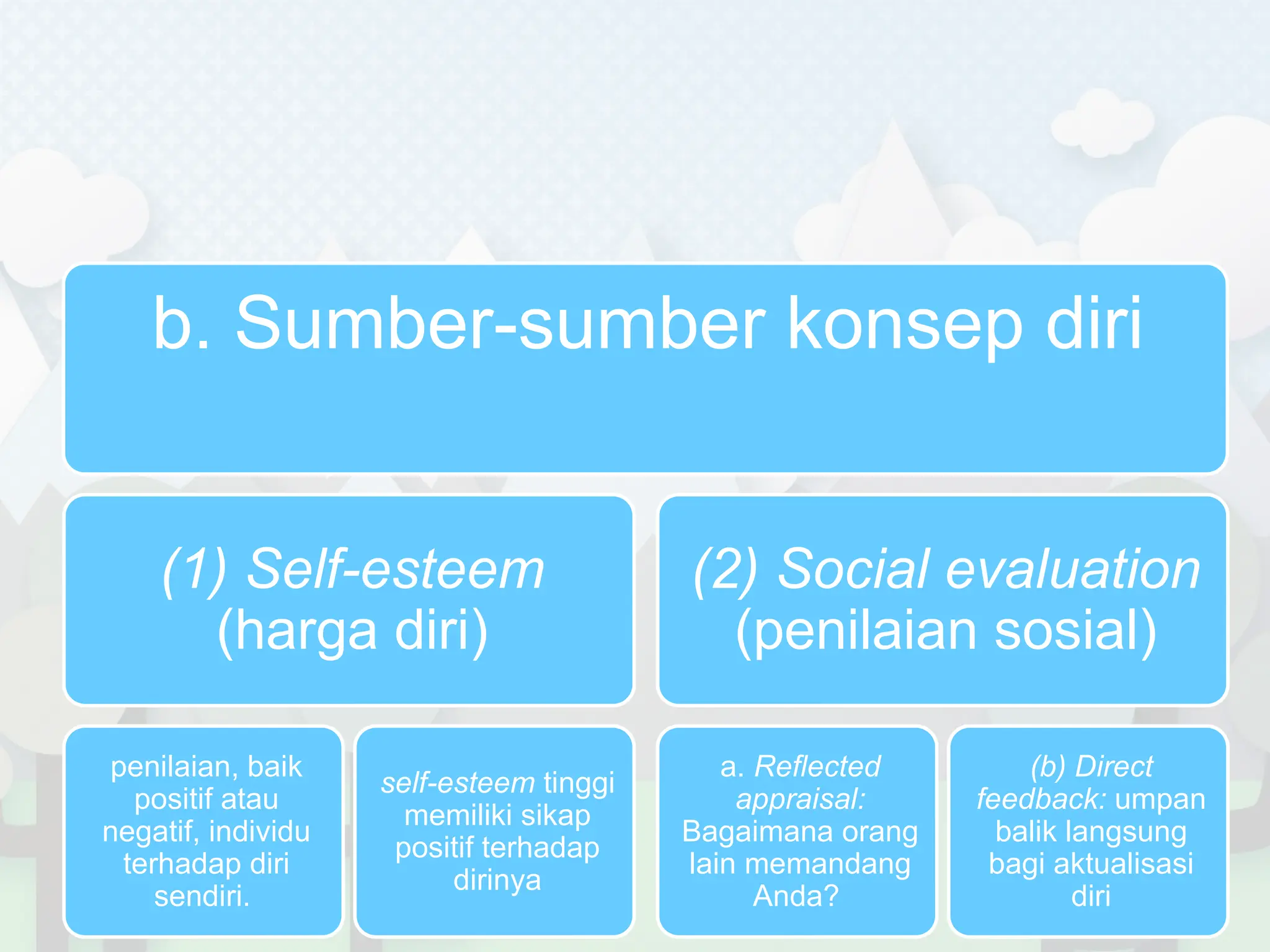 materi pengembangan diri remaja untuk meraih masa depan gemilang.ppt