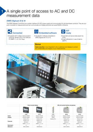DIRIS-DIGIWARE_BROCHURE_2020-11_DOC341013I_EN.pdf