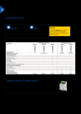 DIRIS-DIGIWARE_BROCHURE_2020-11_DOC341013I_EN.pdf