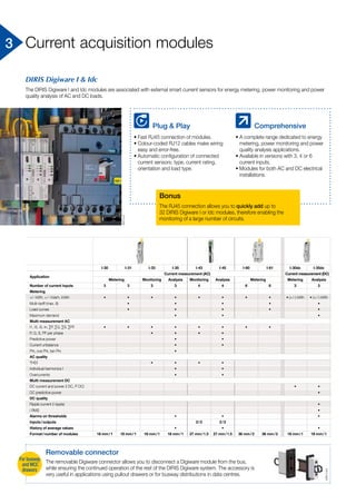 DIRIS-DIGIWARE_BROCHURE_2020-11_DOC341013I_EN.pdf