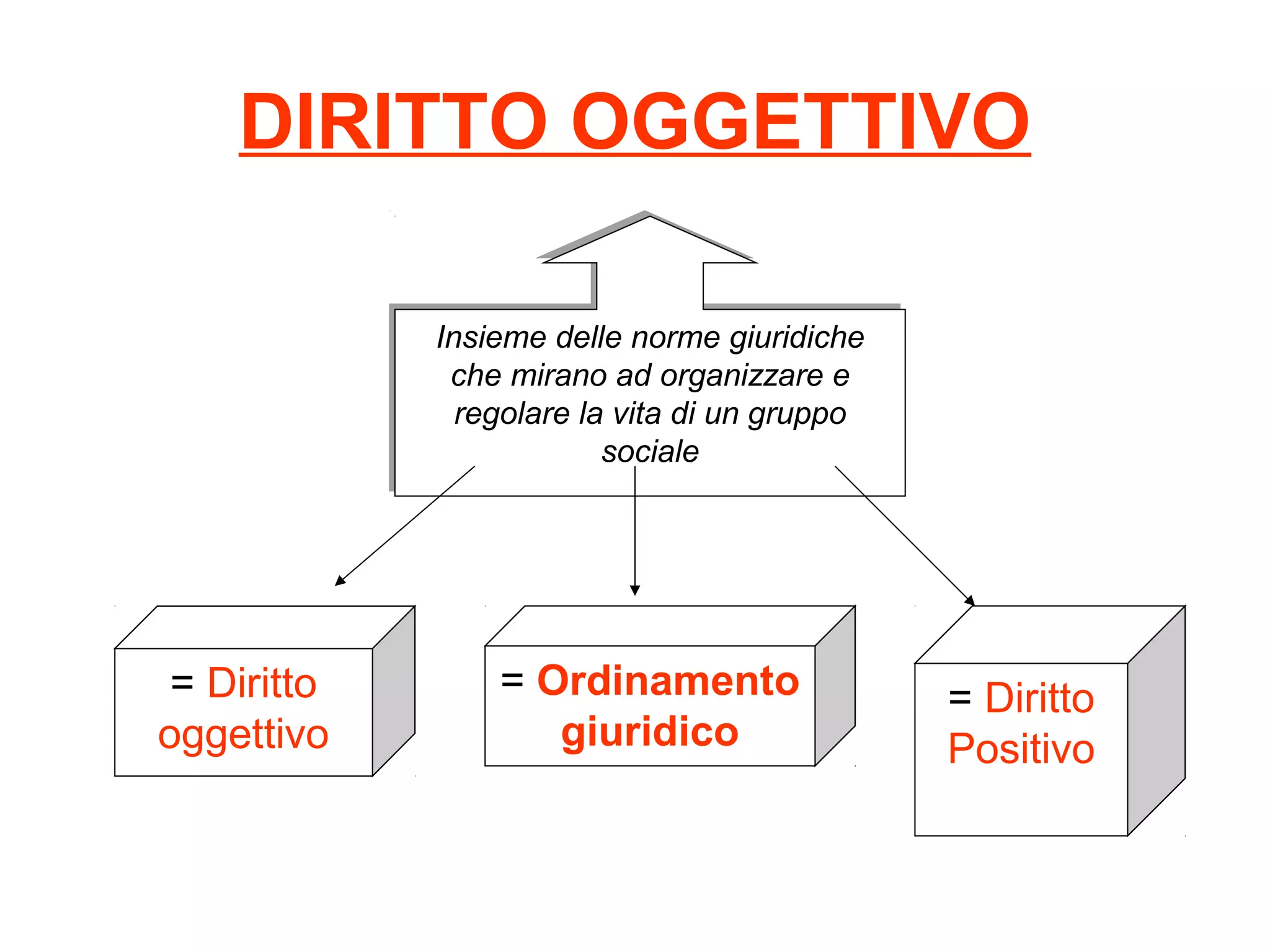 Diritto in generale | PPT