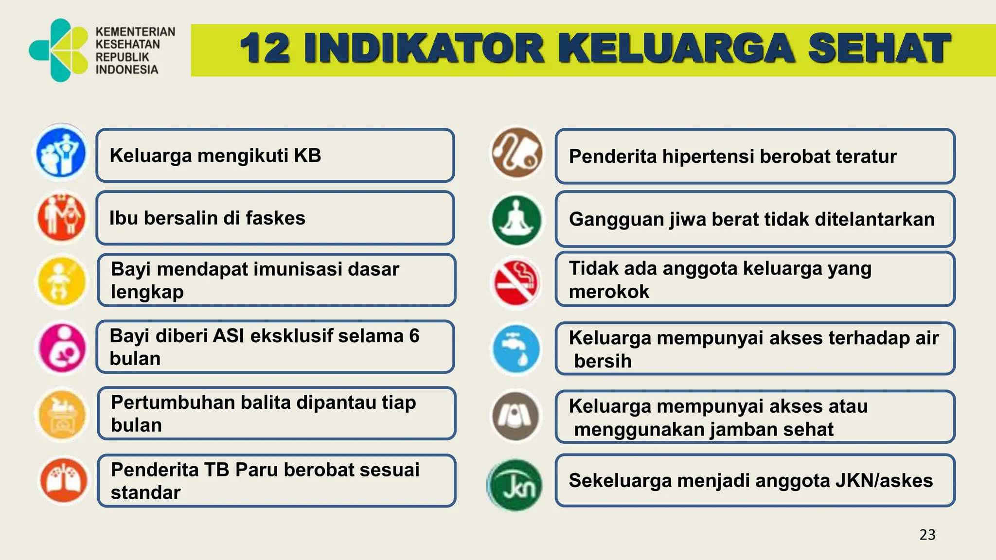 Pelayanan Kesehatan Puskesmas (PIS PK) Indonesia | PPT