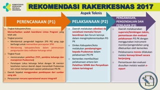 Pelayanan Kesehatan Puskesmas (PIS PK) Indonesia | PPT