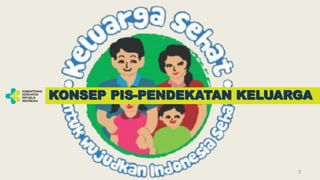 Pelayanan Kesehatan Puskesmas (PIS PK) Indonesia | PPT