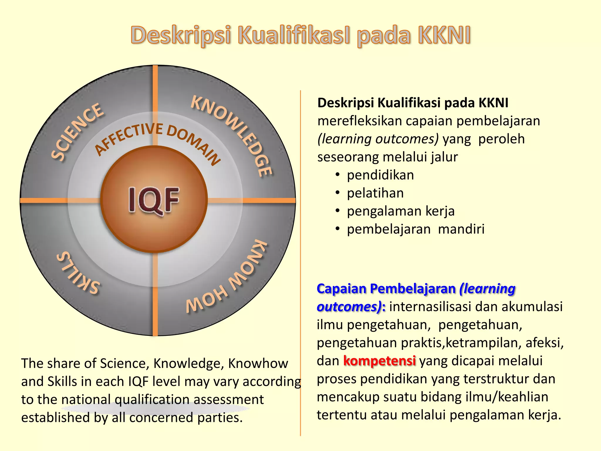 Dirjen dikti kebijakan dikti ttg kkni dan kurikulum 1 | PPTX
