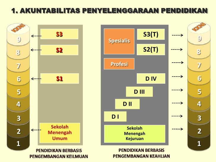 Dirjen dikti kebijakan dikti ttg kkni dan kurikulum
