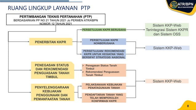 DIRJEN IV PENGUATAN LAYANAN PTP ANCOL.pdf