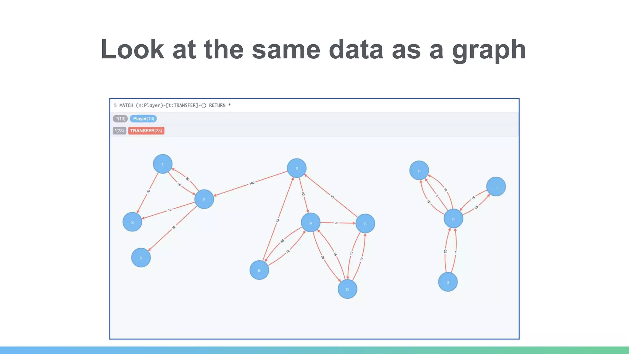 Introduction to the Neo4j Graph Platform & use cases | PPT