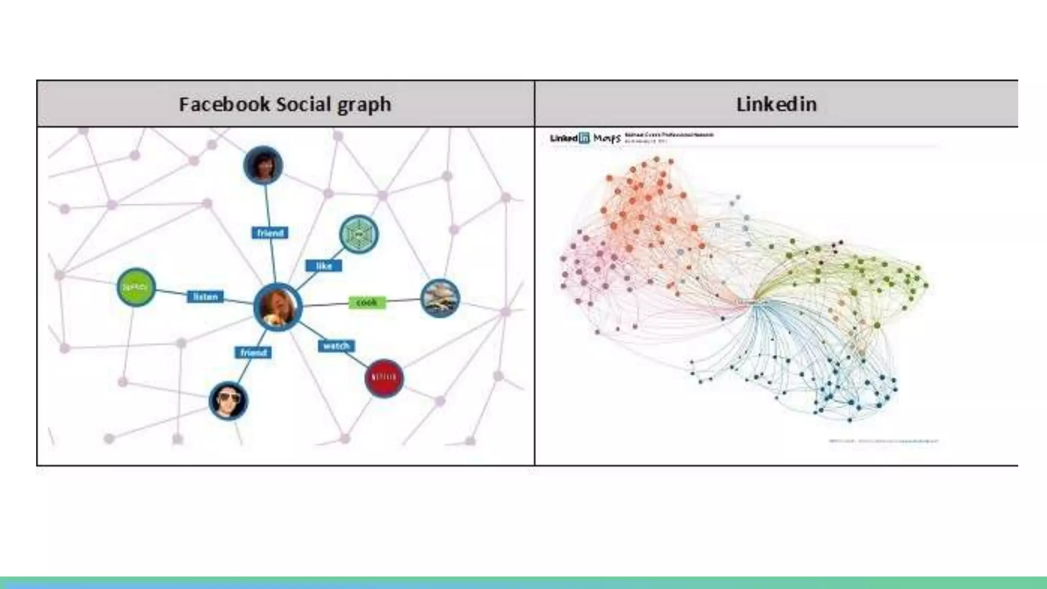 Introduction to the Neo4j Graph Platform & use cases | PPT