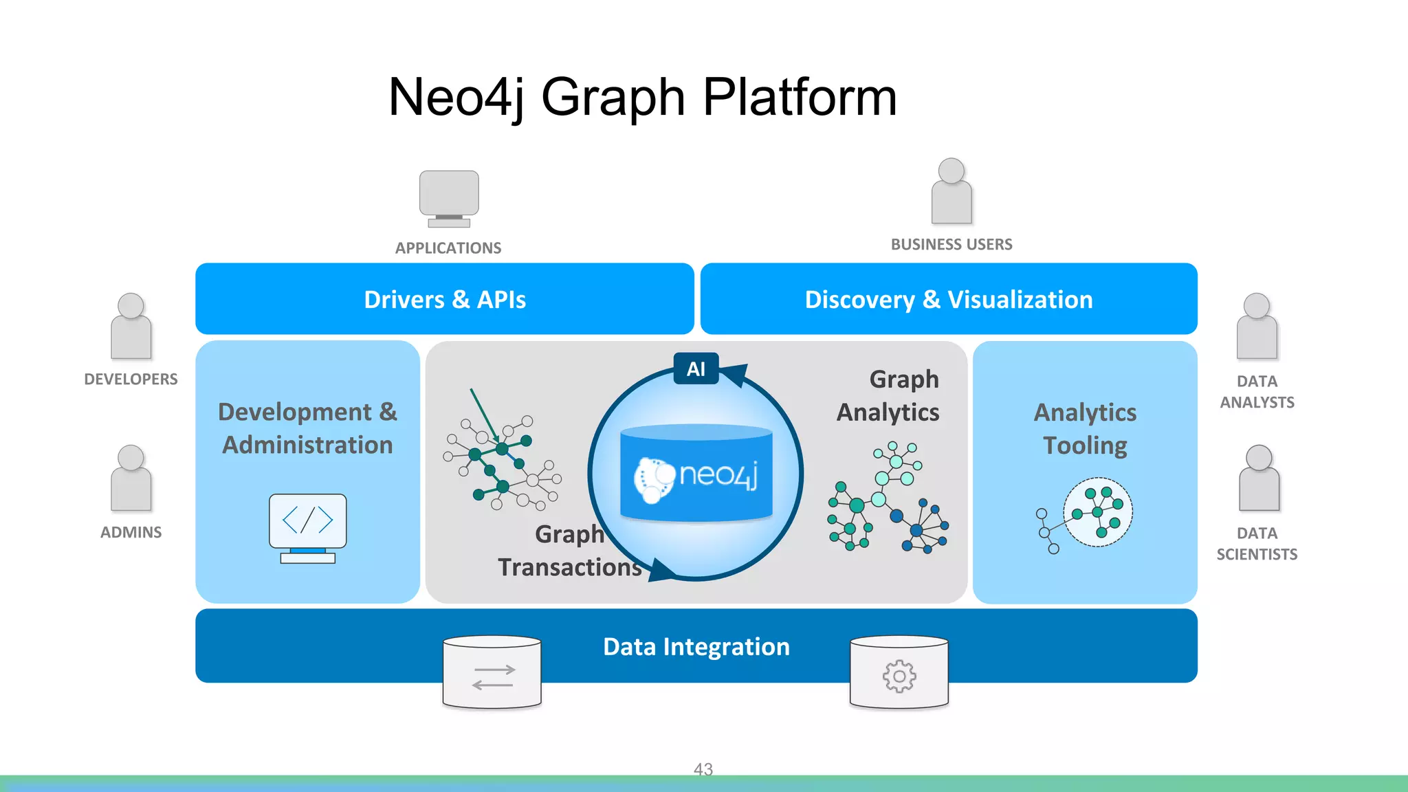 Introduction to the Neo4j Graph Platform & use cases | PPT