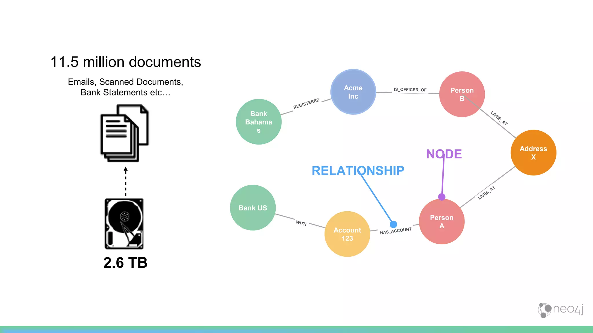 Introduction to the Neo4j Graph Platform & use cases | PPT