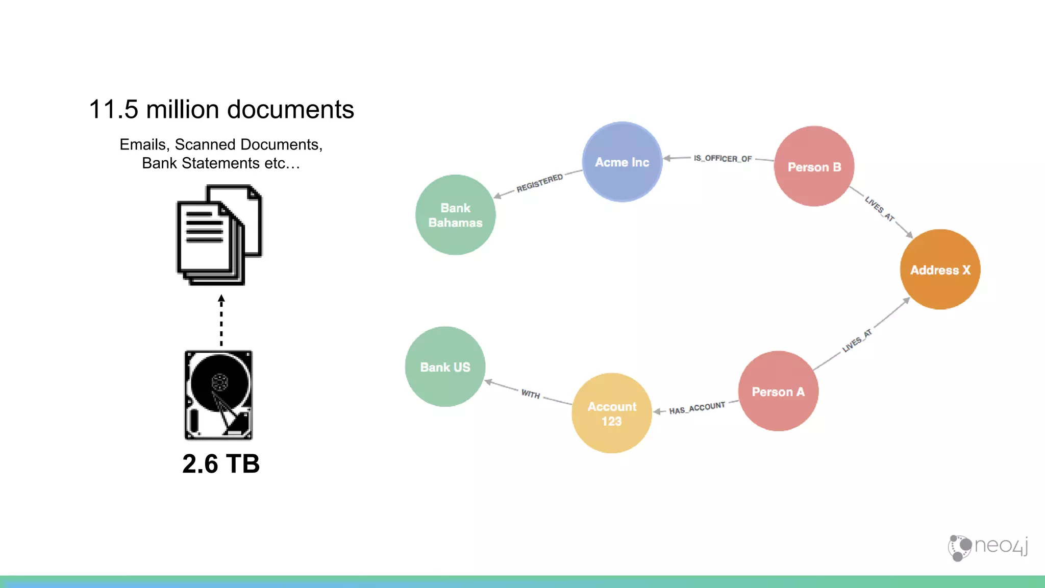 Introduction to the Neo4j Graph Platform & use cases | PPT