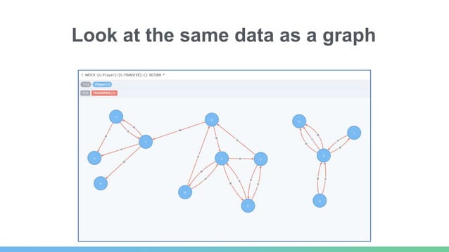 Introduction to the Neo4j Graph Platform & use cases | PPT