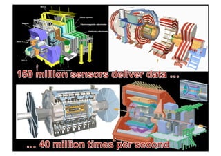 The World Wide Distributed Computing Architecture of the LHC Datagrid | PPT