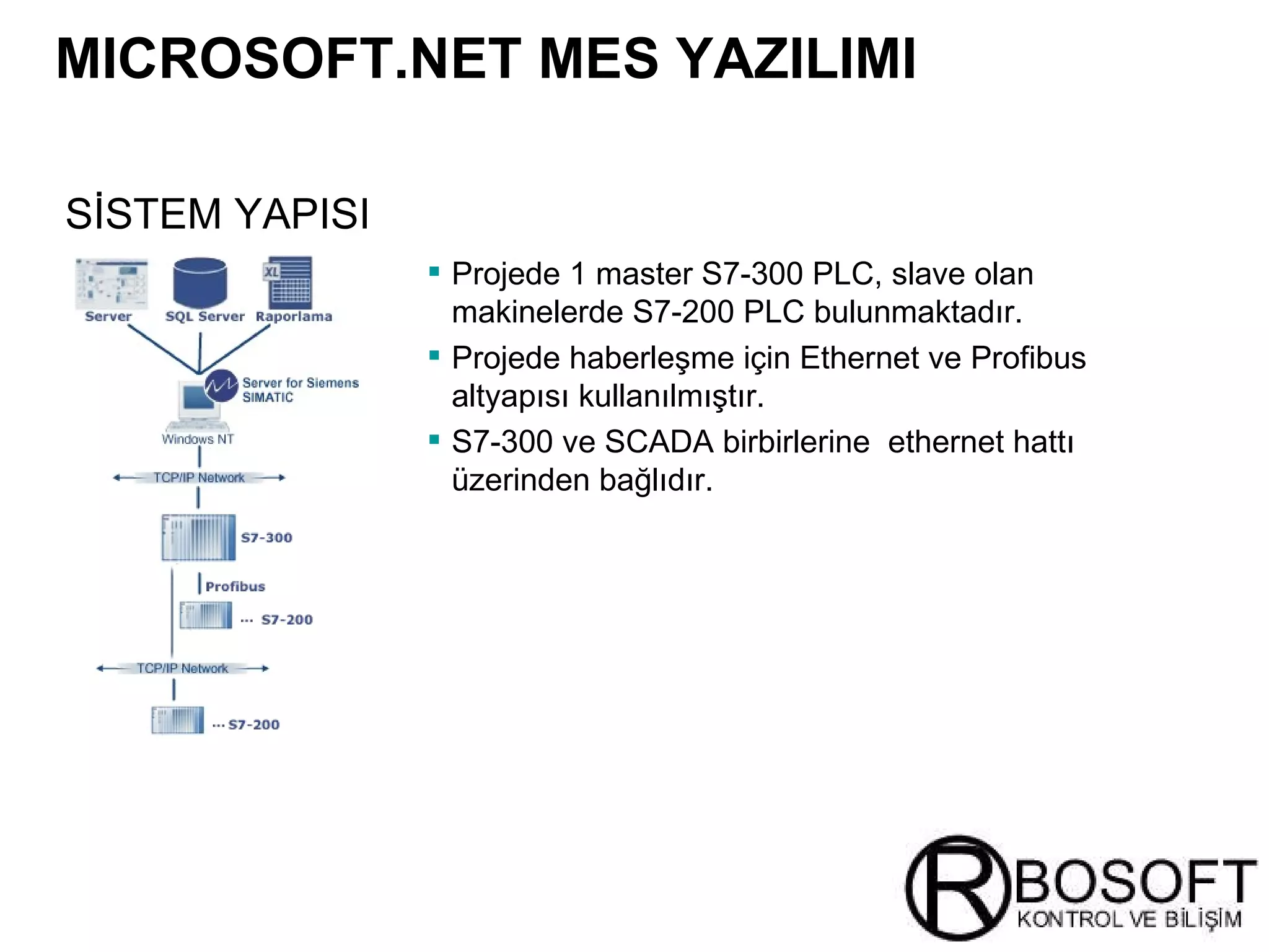 Mes Scada ERP Entegrasyonu | PPT | Free Download