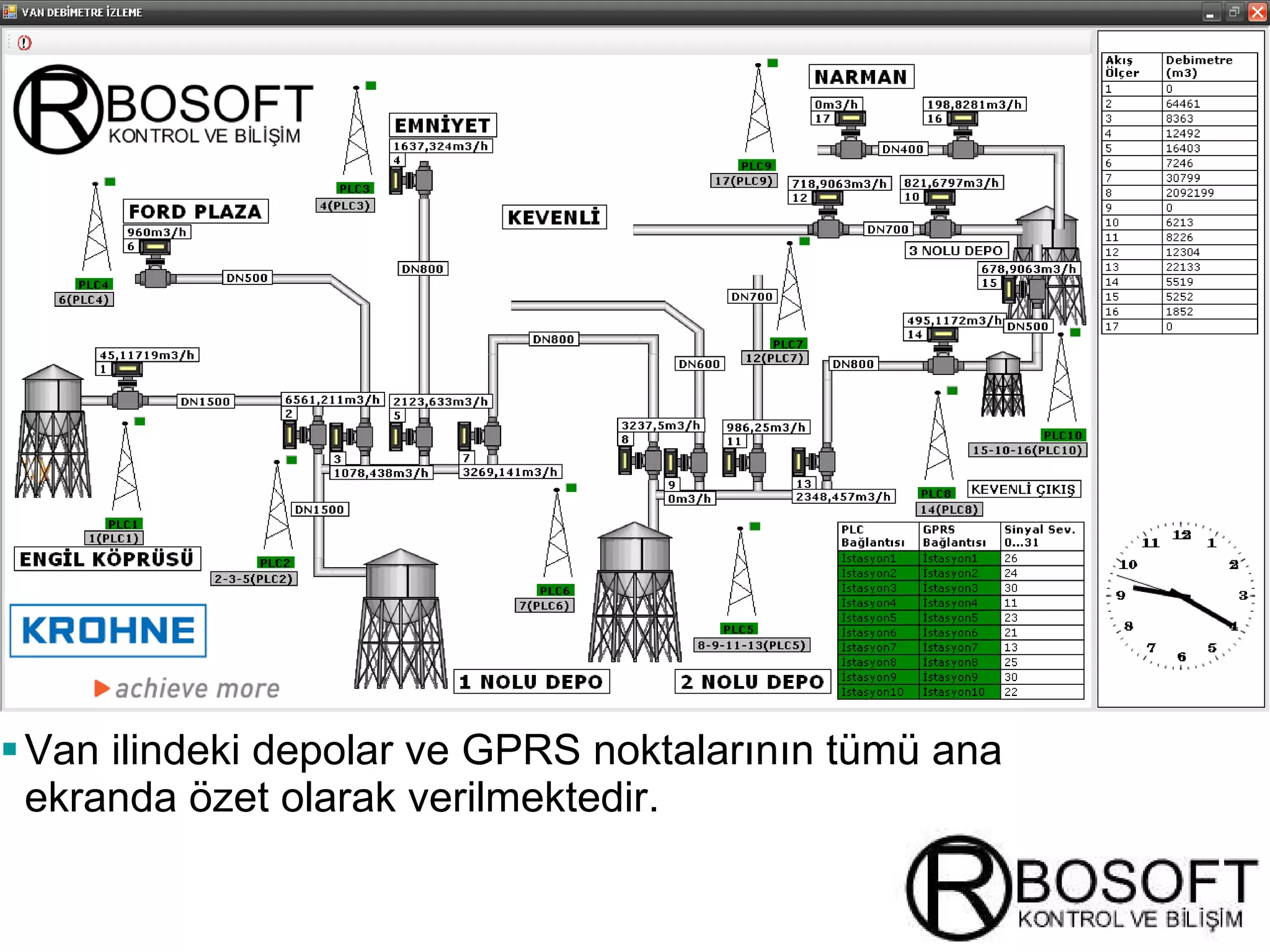 Mes Scada ERP Entegrasyonu | PPT | Free Download