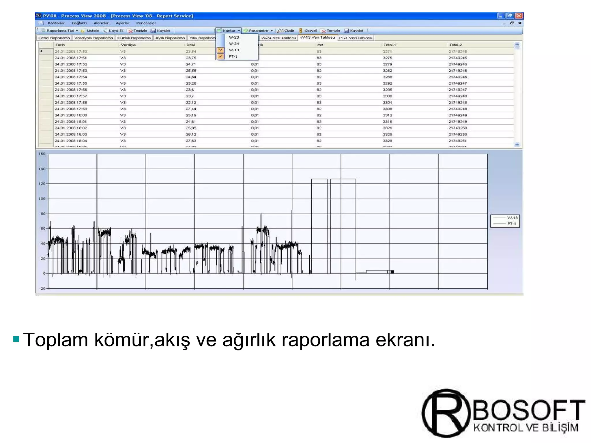 Mes Scada ERP Entegrasyonu | PPT | Free Download