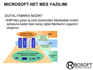 Mes Scada ERP Entegrasyonu | PPT