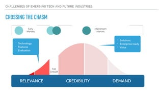 Brand as Demand Accelerator for Future Industries | PDF