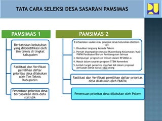 Capaian Program Pengembangan Sistem Penyediaan Air Minum (SPAM ...