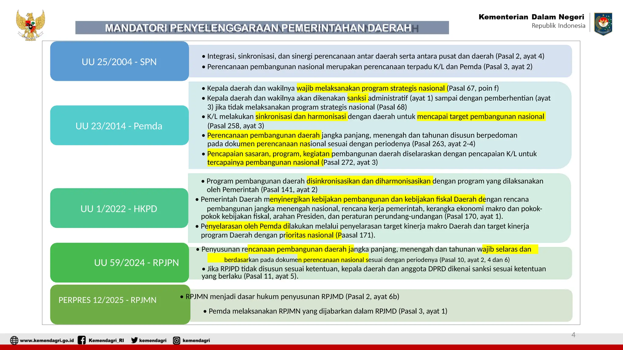 Dir PEIPD_Penyelarasan dan Analisis Dokrenda Pejaringan Isu Strategis ...