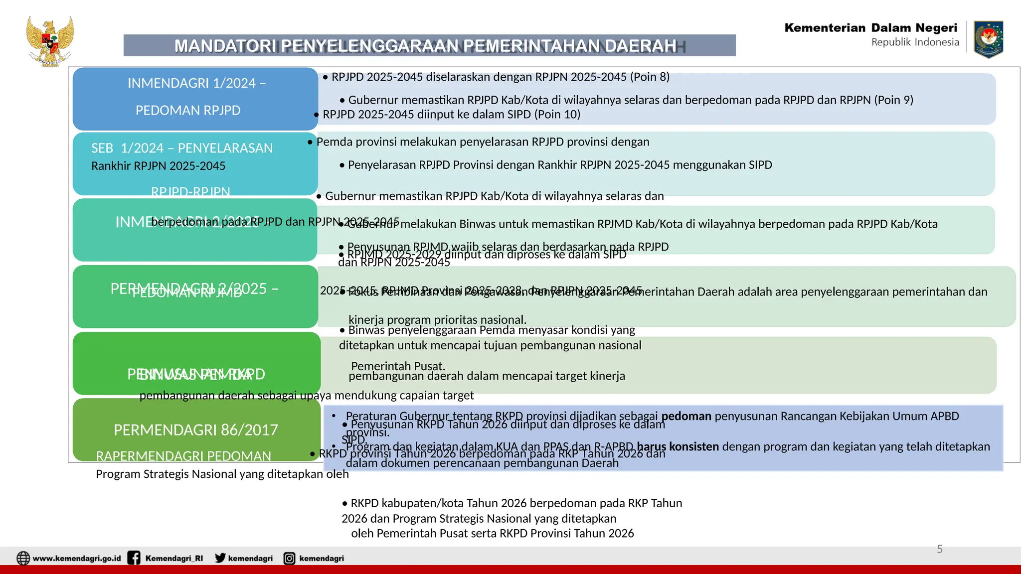 Dir PEIPD_Penyelarasan dan Analisis Dokrenda Pejaringan Isu Strategis ...