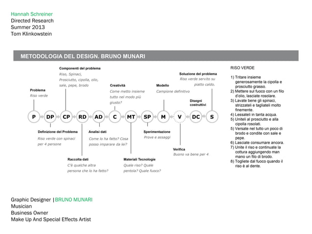 Methods, draft | PPT