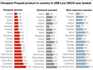 Measuring ICT Sector Performance | PDF | Africa Travel | Travel Locations