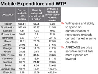Measuring ICT Sector Performance | PDF | Africa Travel | Travel Locations